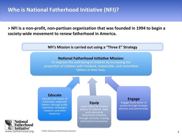 Who is National Fatherhood Initiative? | PPT