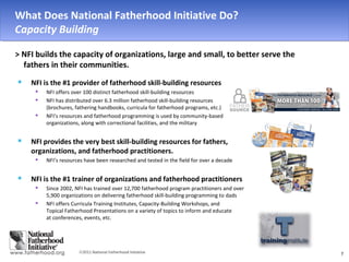 Who is National Fatherhood Initiative? | PPT
