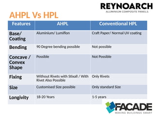 A HPL Our 6MM AHPL Brands With 12 years warranty .pptx