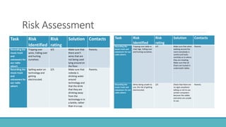 Advertising campaign presentation | PPT