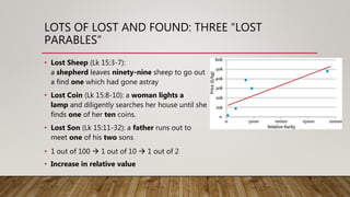 Our Amazing, Gracious Father | Parable of the Lost Son Bible Study ...