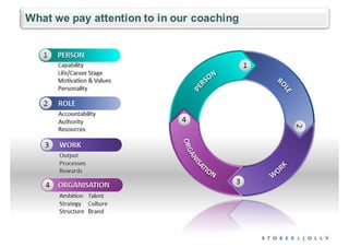 Our Approach to Coaching | PDF
