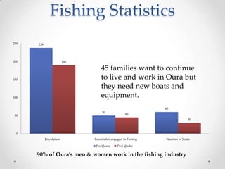Tsunami devasted Oura village | PPTX