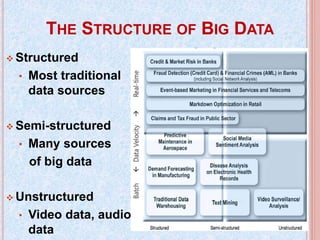 Our big data | PPT | Free Download