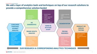 Our Capabilities_Market and Consumer Insights_CPG_V1.pptx