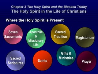 OurCatholicFaith-PowerPoint-Chapter3.ppt