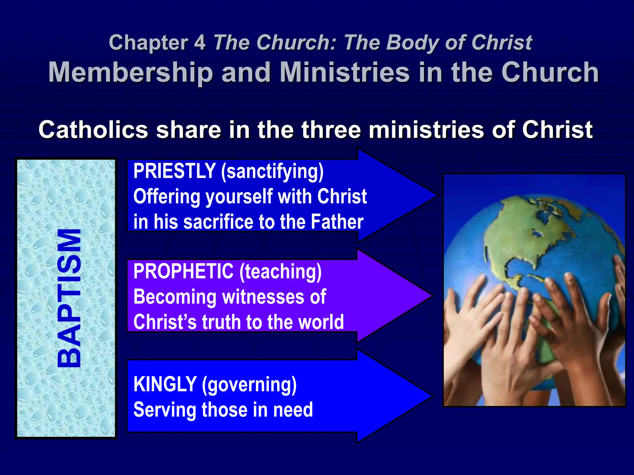 OurCatholicFaith-PowerPoint-Chapter4.ppt