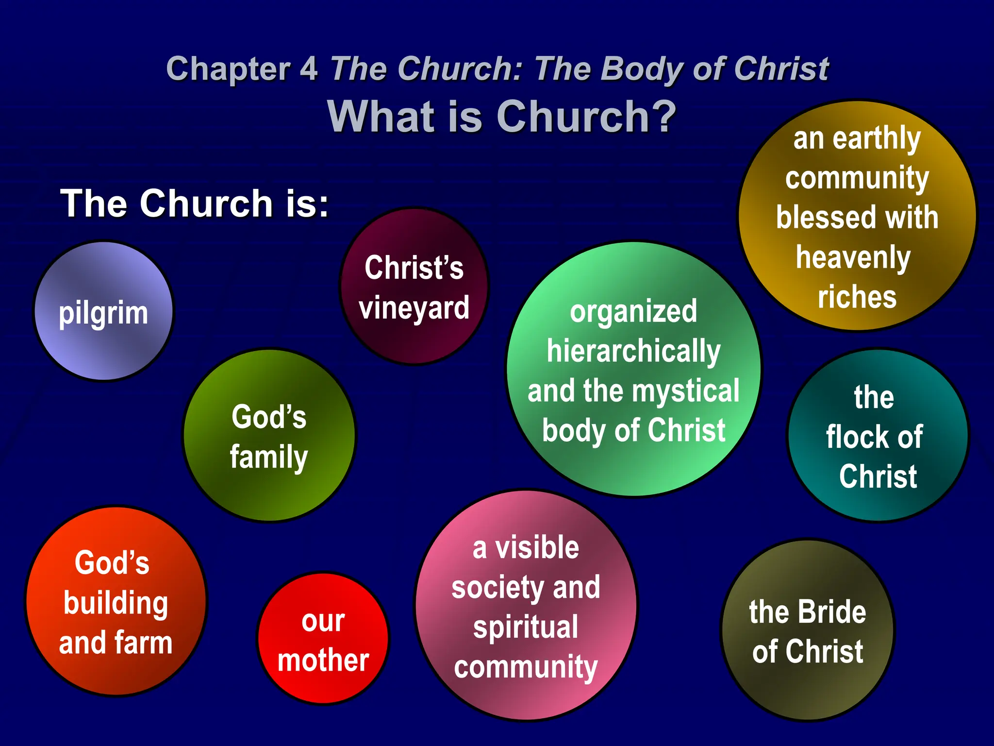 OurCatholicFaith-PowerPoint-Chapter4.ppt