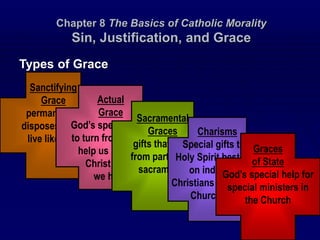 OurCatholicFaith-PowerPoint-Chapter8.ppt