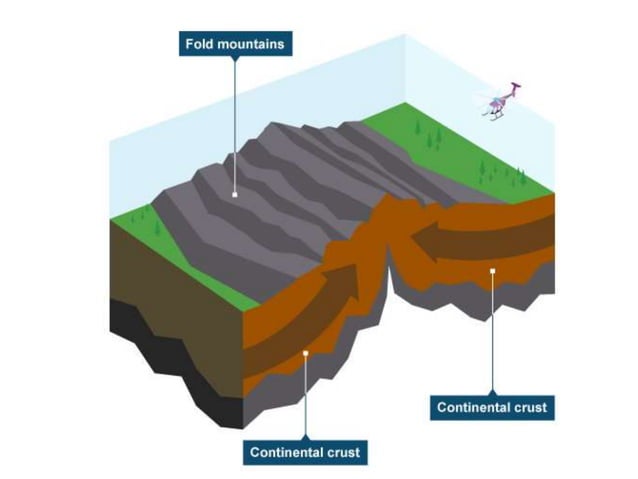 Our Changing Earth (Grade 7) | PPSX | Geology | Science