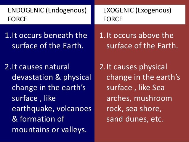 Our Changing Earth (Grade 7)