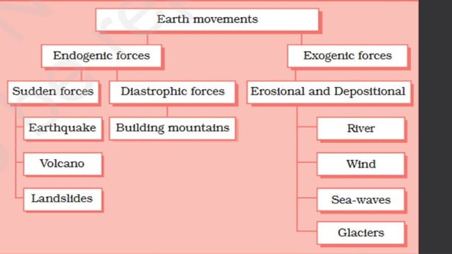 PPT on Our Changing Earth with gifs.pptx