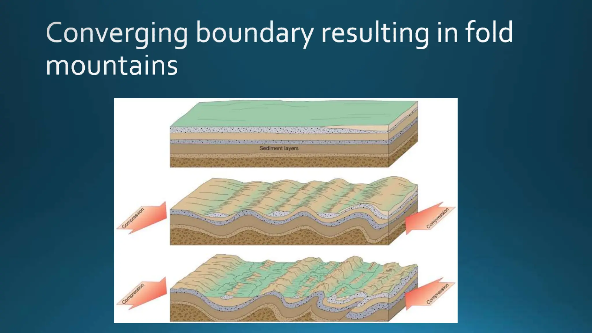 our_changing_earth_ppt_1559047714596-converted.pptx