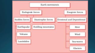 our_changing_earth_ppt_1559047714596-converted.pptx