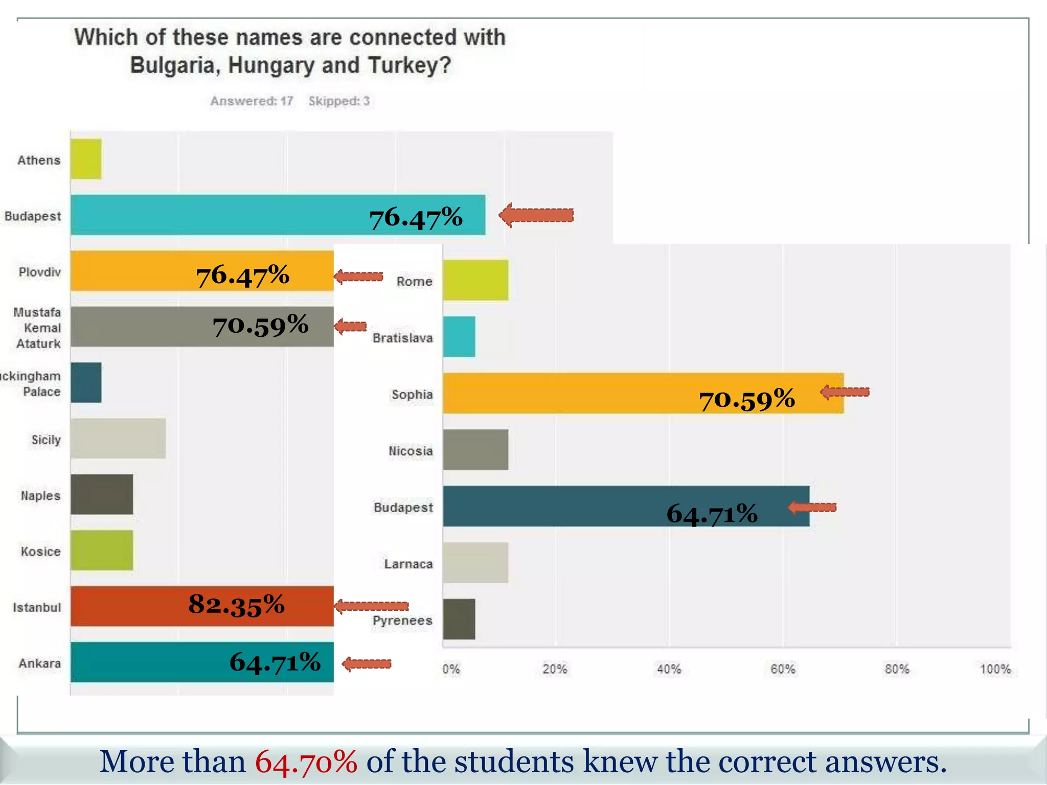 Our comenius project a survey and its analysis "Orbis Pictus" | PPTX