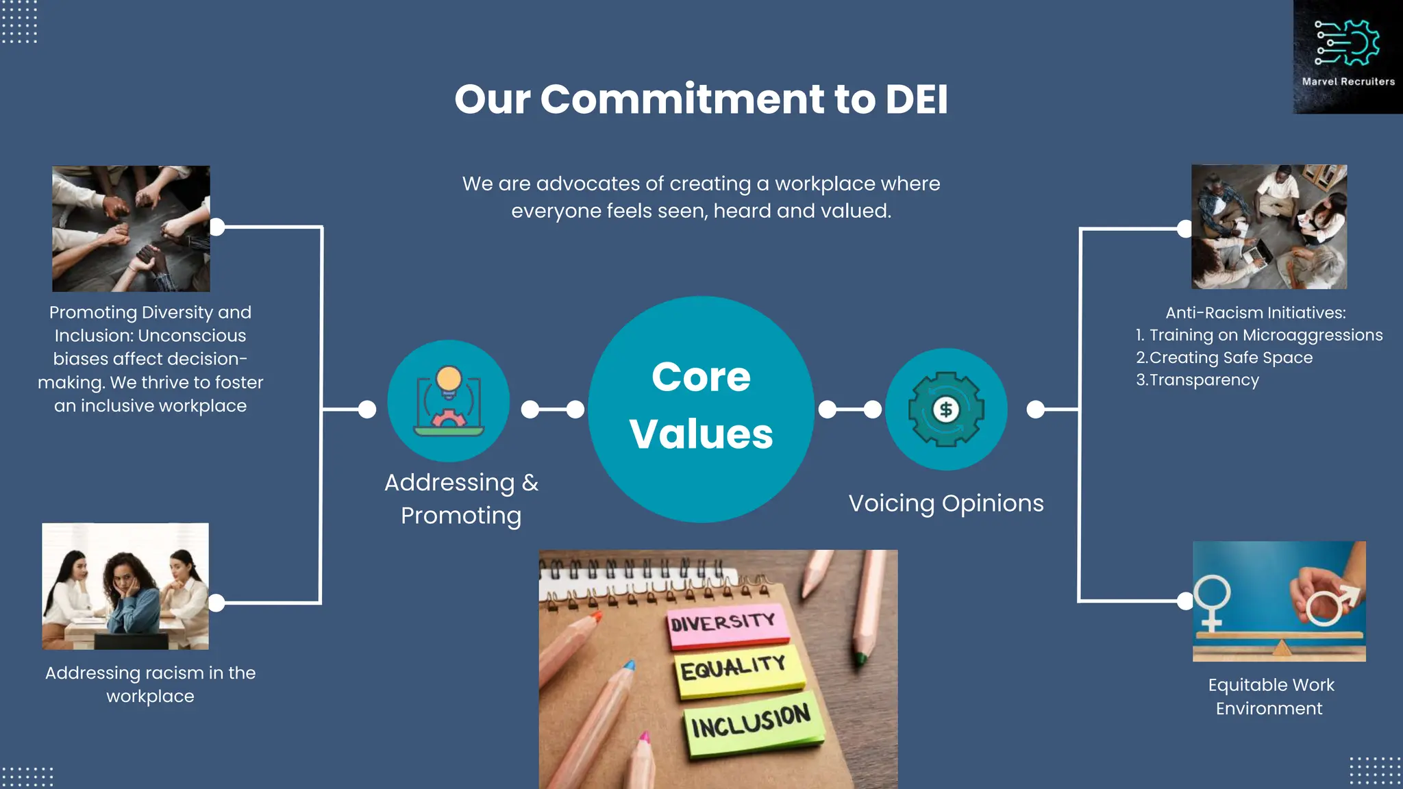 Our Commitment to DEI & Fair Hiring Practices | PPTX