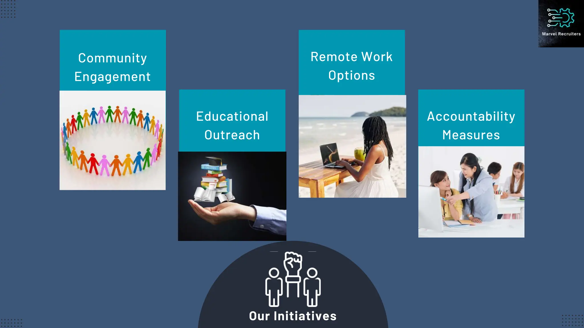 Our Commitment to DEI & Fair Hiring Practices | PPTX