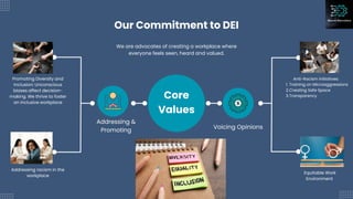 Our Commitment to DEI & Fair Hiring Practices | PPT