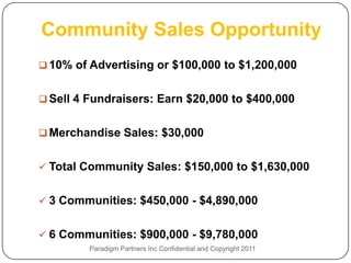 Our Community Marketing Program Ppt 10 7 11 | PPT