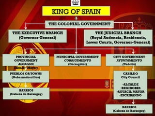 Socio-Political Environment of the Philippines during the Spanish Regime | PPTX
