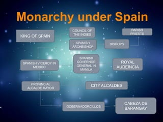 Our country as a colony of spain | PPTX