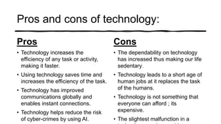 Our Dependence on Technology.pptx