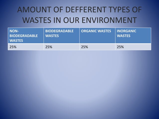 Our environment PPT | PPT