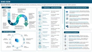Key dynamics solutions: Dynamics 365 Services | PPTX
