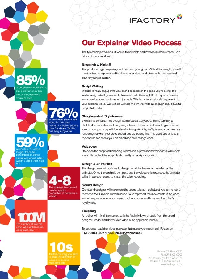 Our explainer video process at iFactory