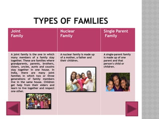 OUR FAMILIES CLASS 3.................pptx