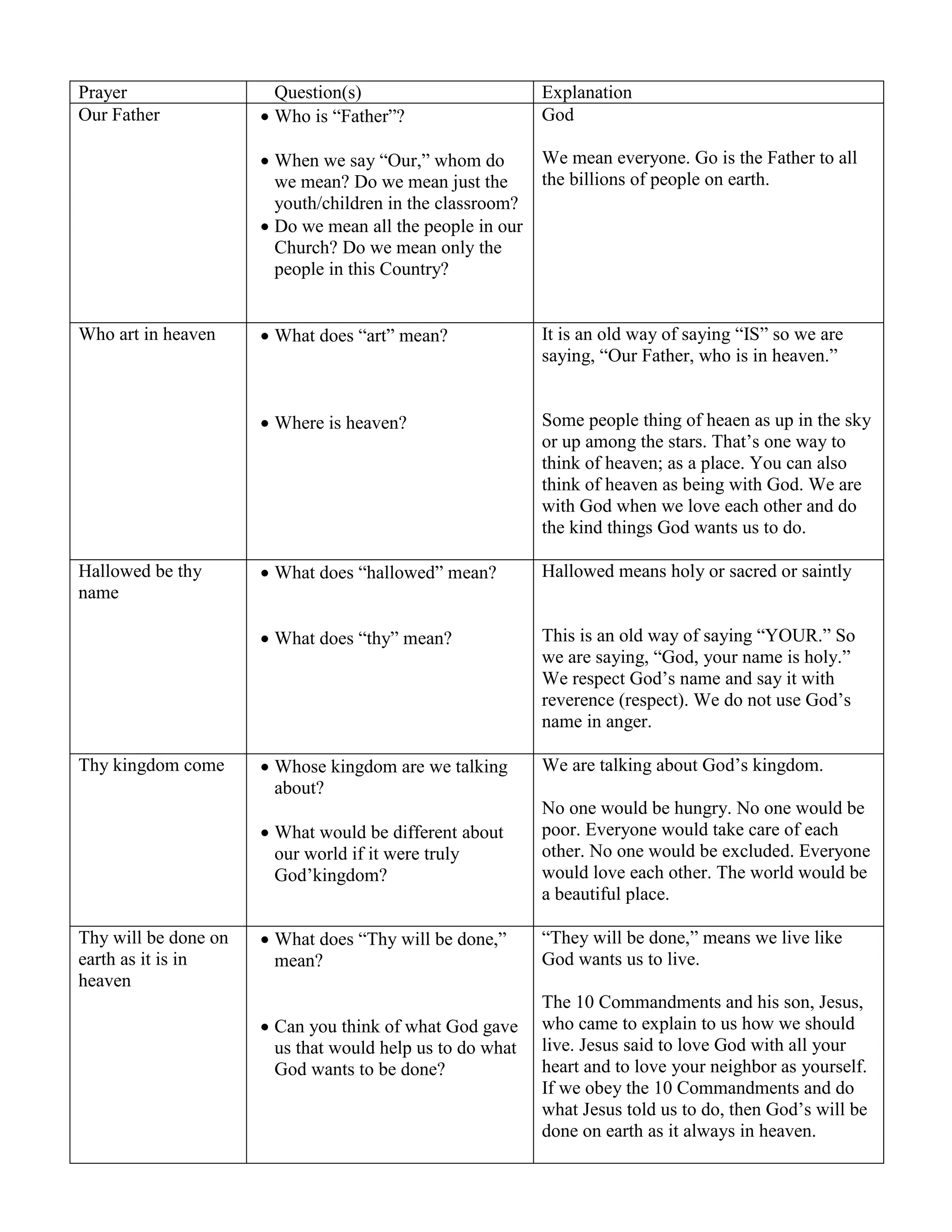 Our father prayer explanation | PDF | Christianity | Religion ...