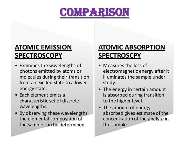 ATOMIC ABSORPTION SPECTROSCOPY