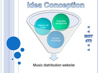 Music Industry Business Plan | PPT