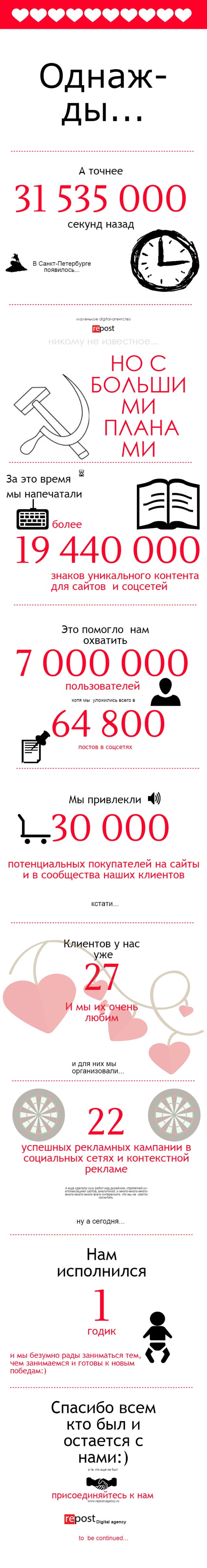 Первый день рождения Repost Agency:) | PDF