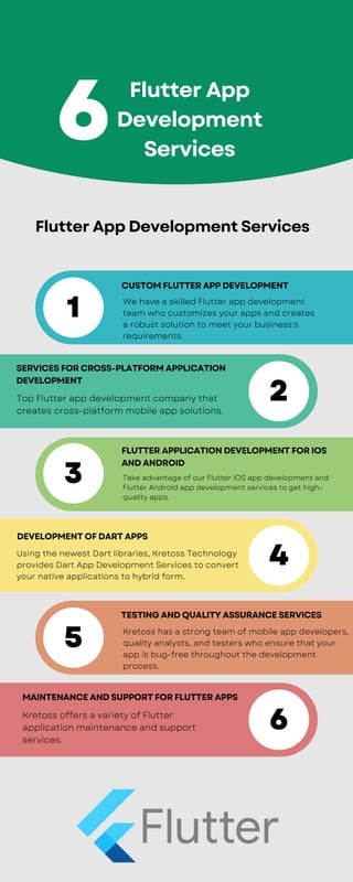 Flutter App Development Services | PDF