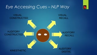 Flyer on Our Services | PPT