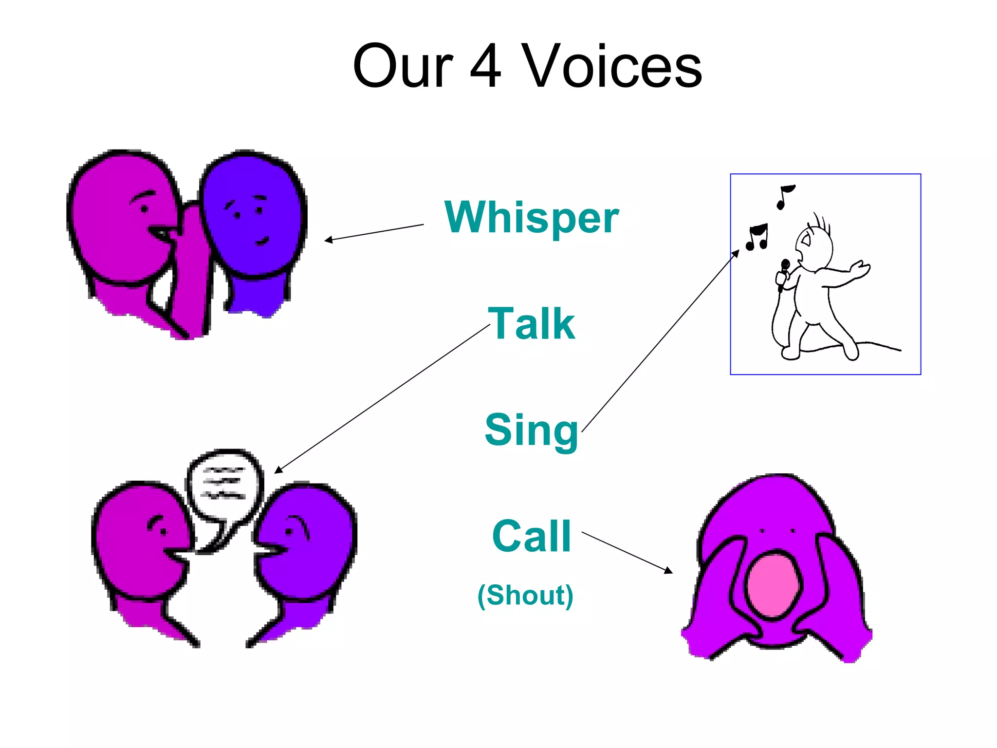 Our Four Voices | PPT