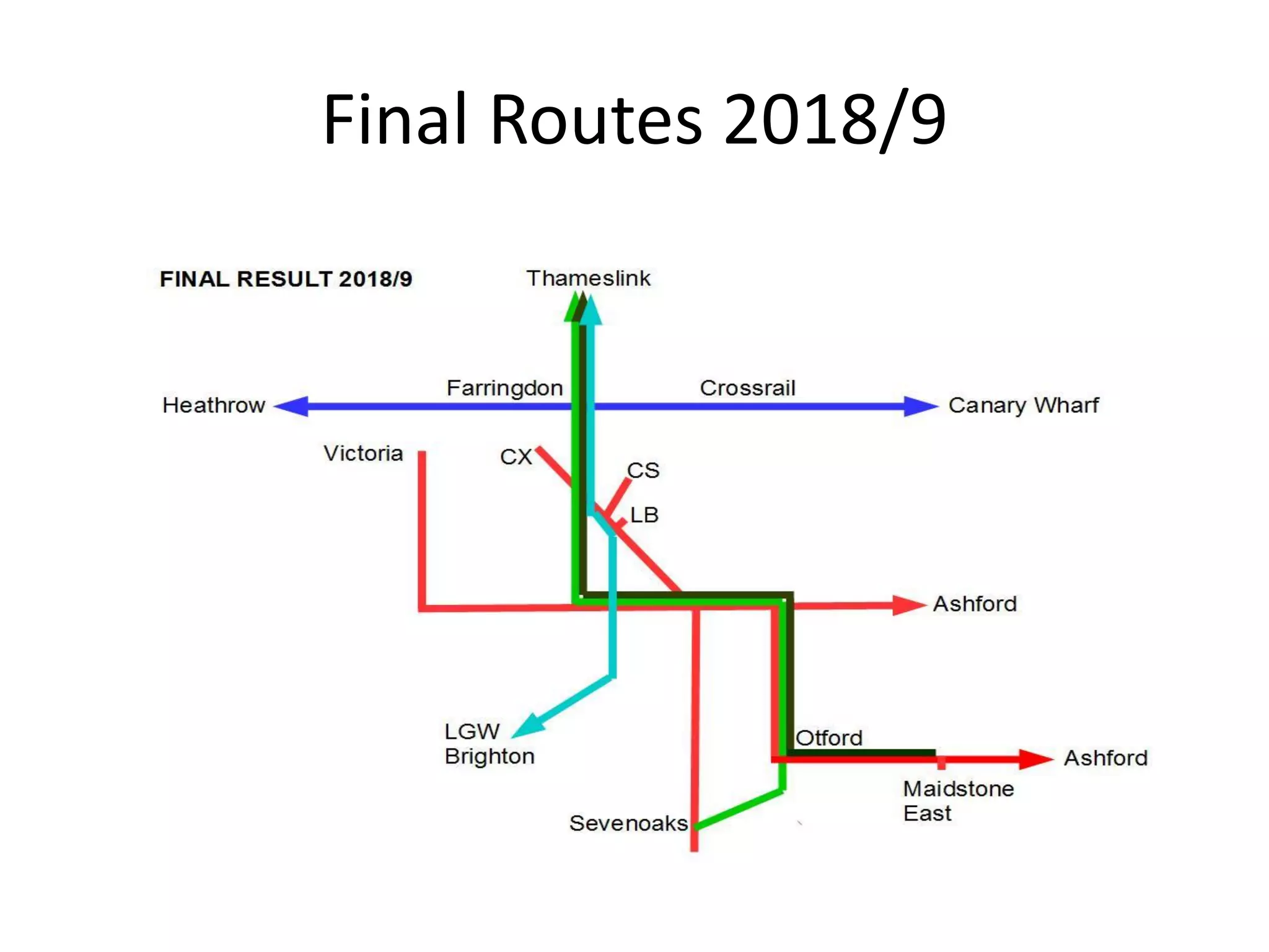 Our Future Railway | PPT