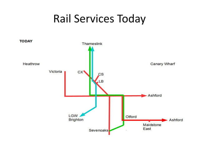 Our Future Railway | PPT