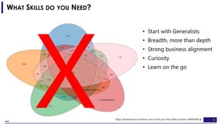 Our future with AI - Terrifying or Funtastic | PDF