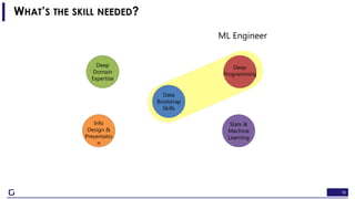 Our future with AI - Terrifying or Funtastic | PDF