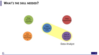 Our future with AI - Terrifying or Funtastic | PDF