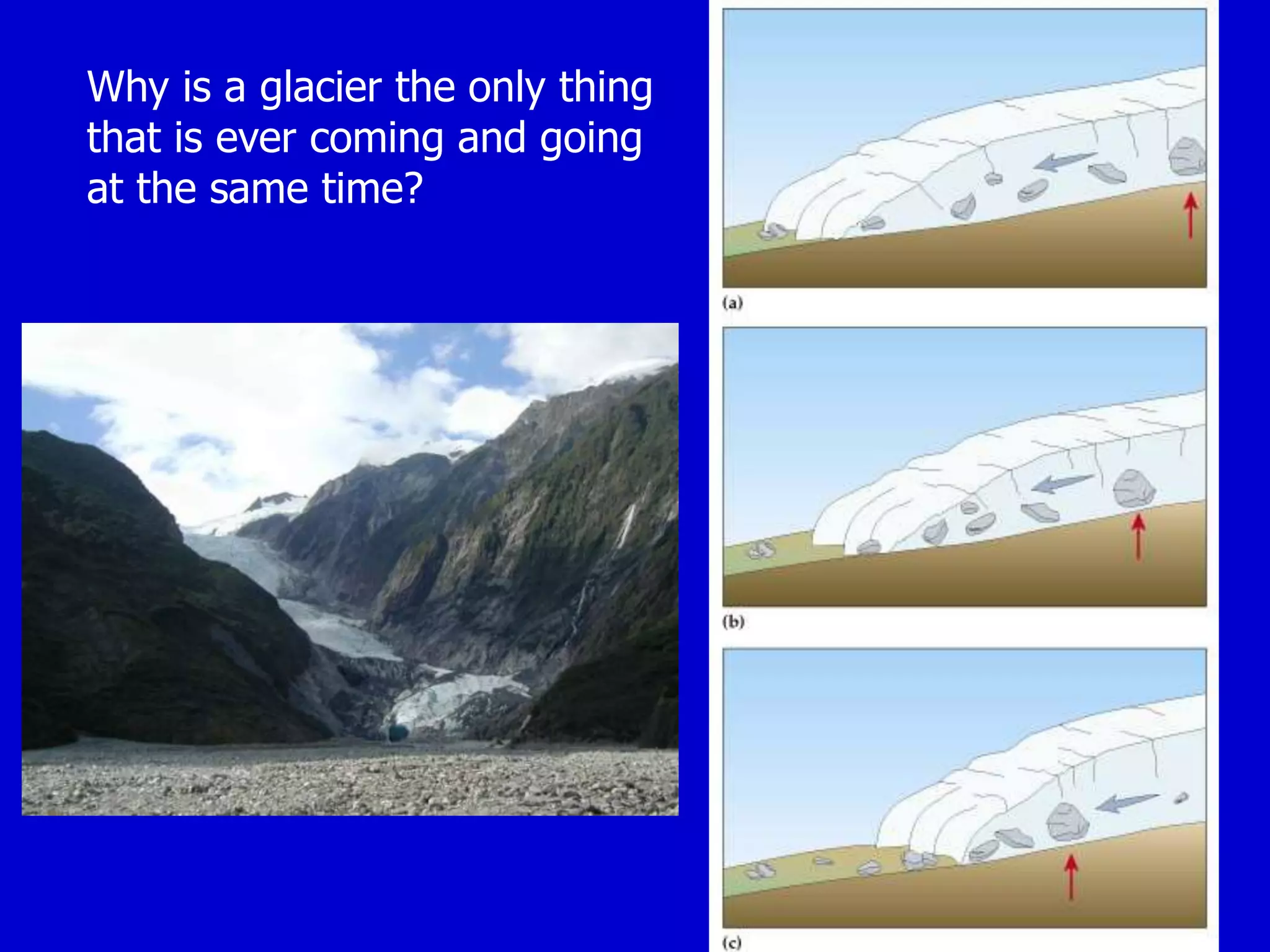 Our glaciers.ppt