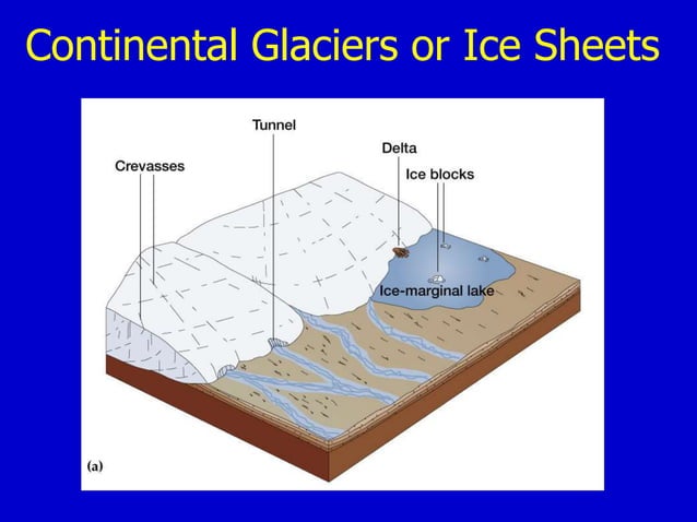 Our glaciers.ppt