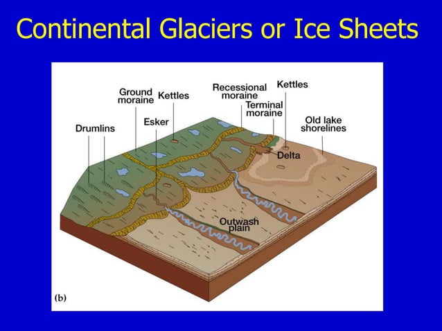 Our glaciers.ppt