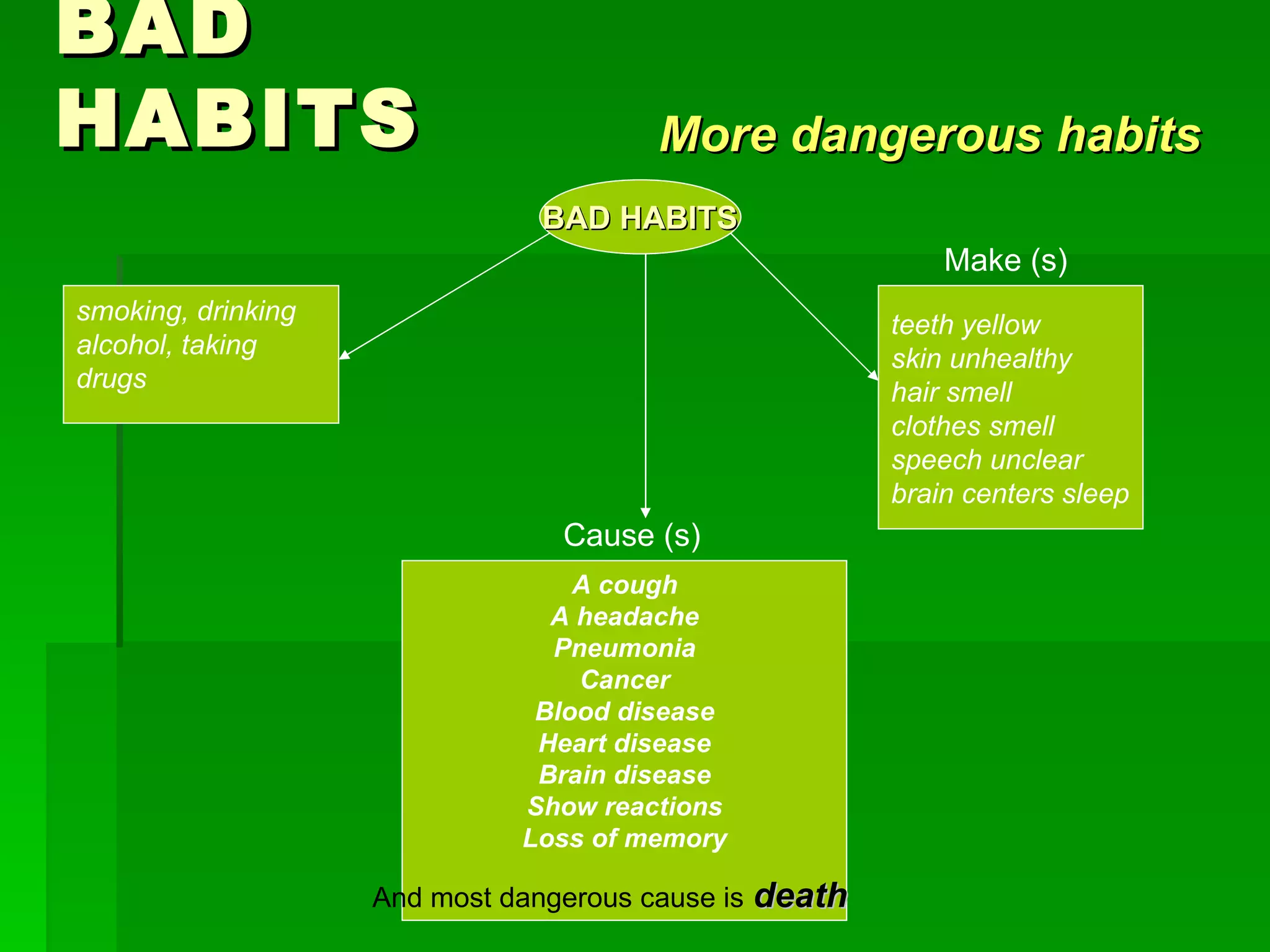 Our good and bad habits | PPT