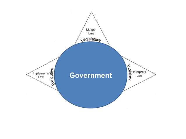 Our government | PPT
