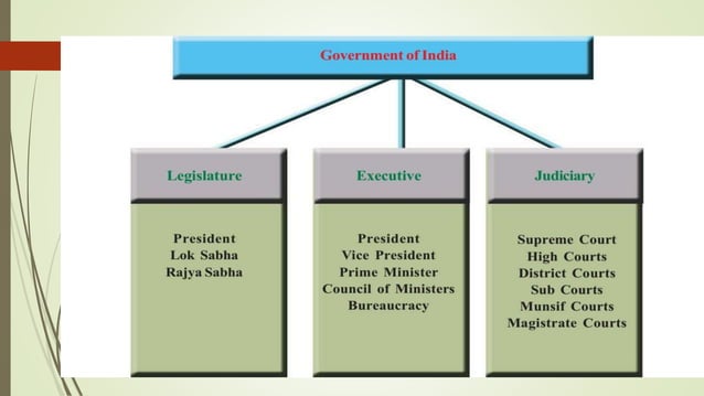 Our government (India) | PPTX