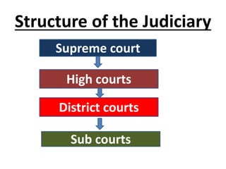 Our govt.ppt[1] | PPTX