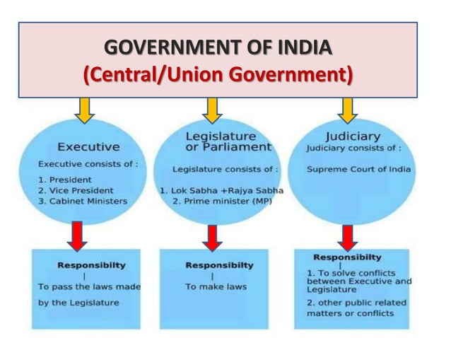 Our govt.ppt[1] | PPTX